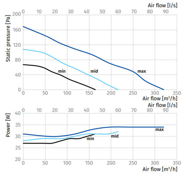 BLAUBERG INWAVE ipari csőventilátor - Ventilatorbolt.hu
